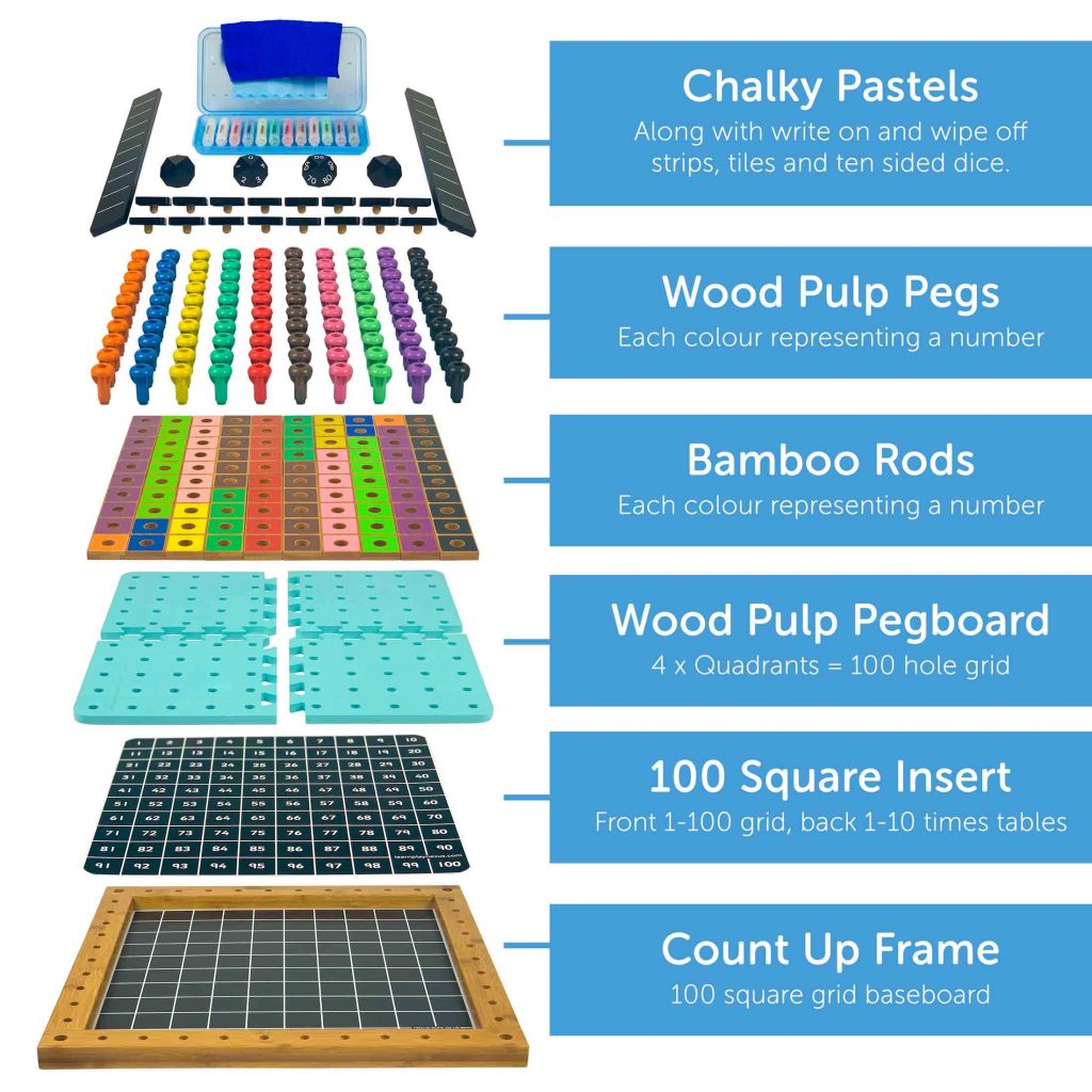 Pegs to Count Up Complete Set - Learn Play Nexus